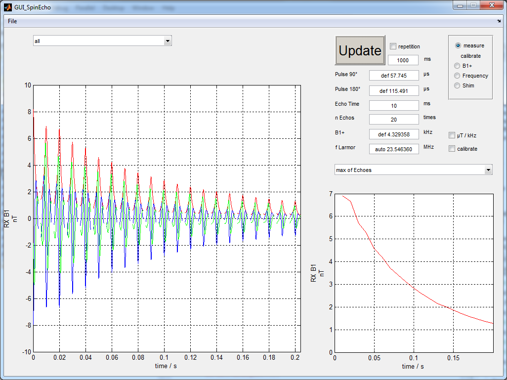 Compact Benchtop MRI Research System - Pure Devices
