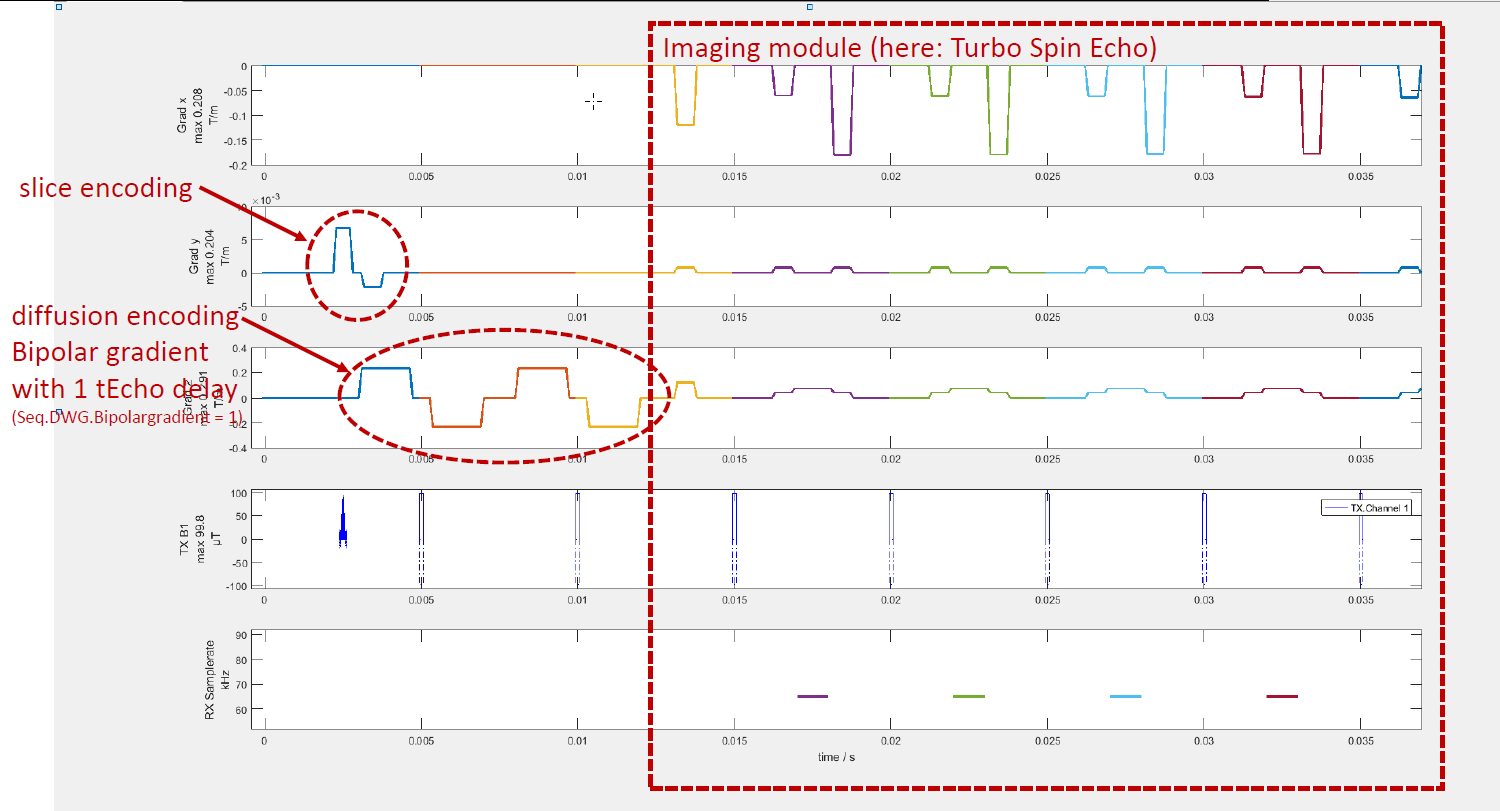 Diffusion Weighted Imaging (DWI) - Pure Devices
